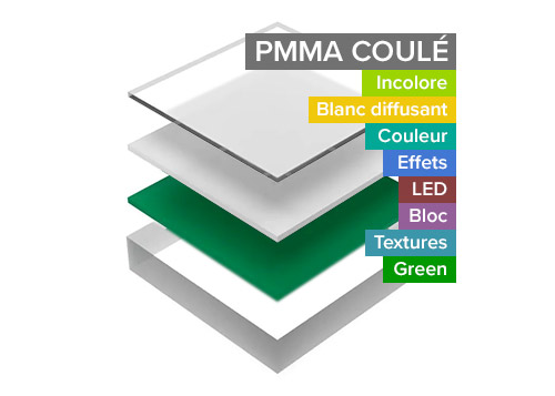 Plaque Plexiglass sur-mesure | Vink France